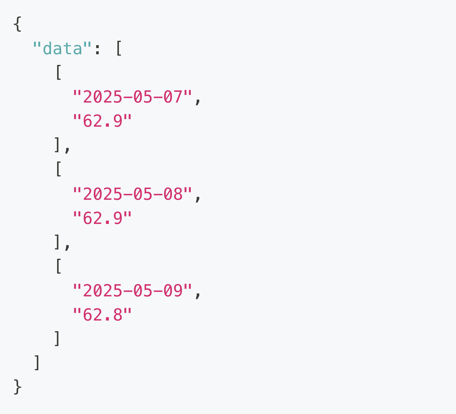 Bitcoin API - Bitbo API